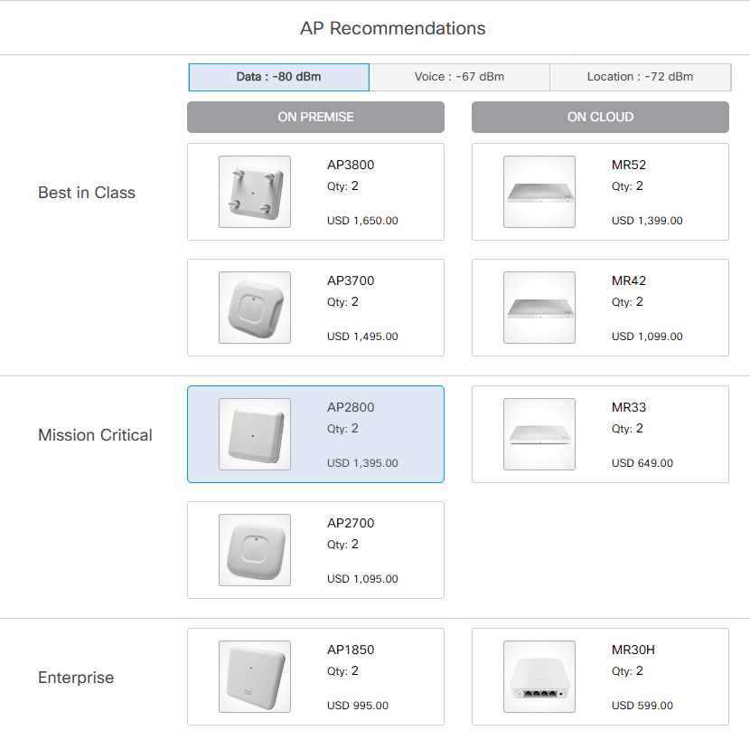 Tricks: Introducing Cisco RF Planning Tool – marktugbo.com