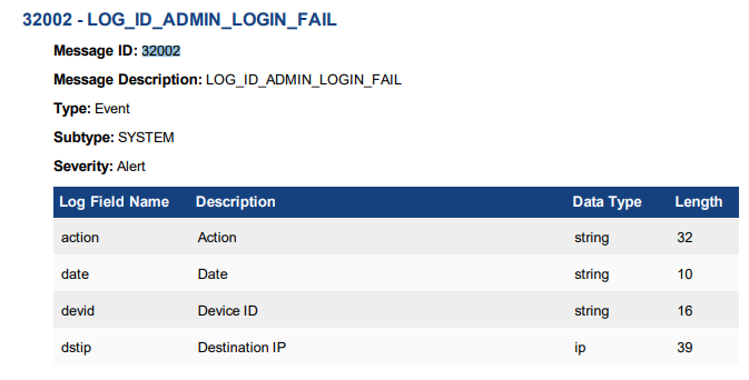 Fortigate: Log Monitoring and Email Alerting via Fortianalyzer ...